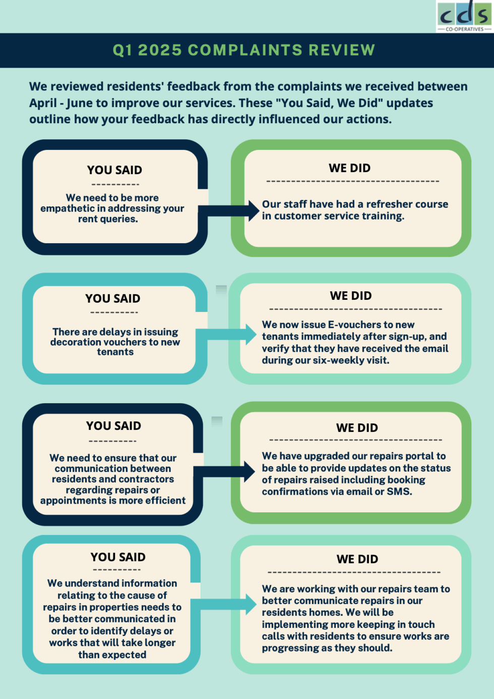 Q1 2025 Complaints Review | CDS CO-OPERATIVES